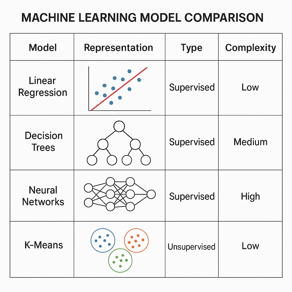 🏆 10 Best Machine Learning Model Comparison Tools (2026) - ChatBench
